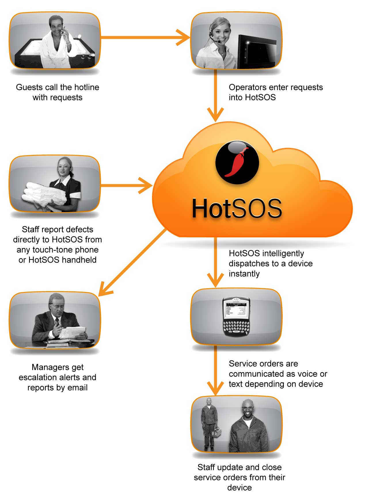 You’ve got your two way radios…now what?