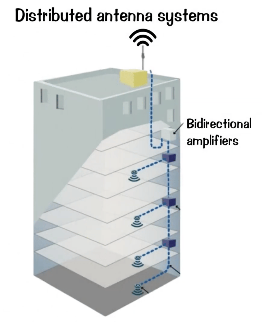 Solving Poor In-Building Wireless Connectivity: Causes and Solutions