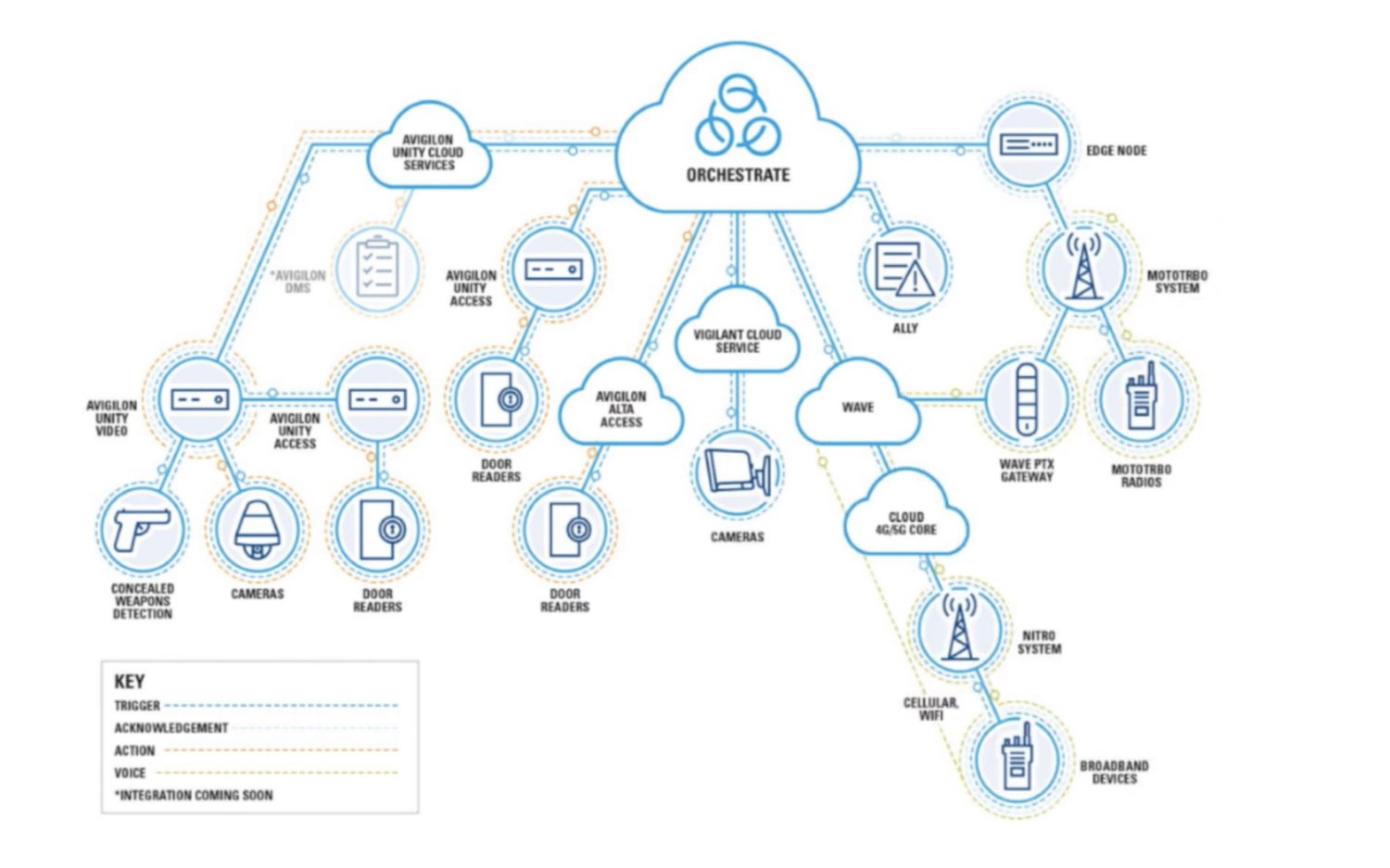 Unlock the Future of Safety and Efficiency with a Unified ...