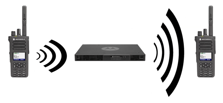 Understanding Two-Way Radio Systems: Types and Uses