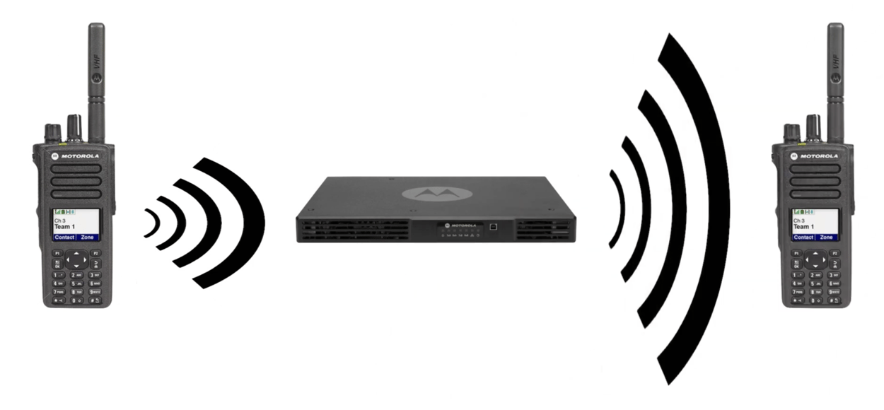 Understanding Two-Way Radio Systems: Types and Uses