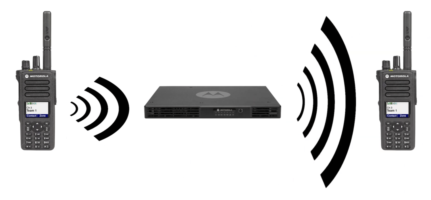Understanding Two-Way Radio Systems: Types and Uses