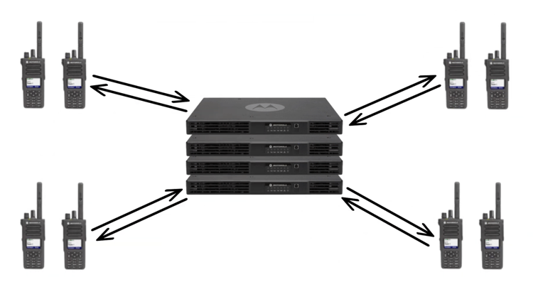 Understanding Two-Way Radio Systems: Types and Uses
