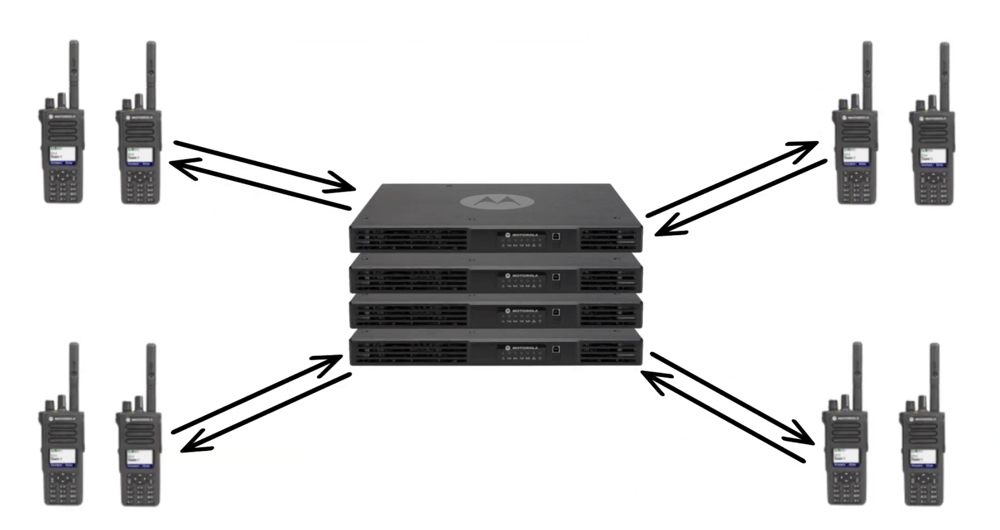 Understanding Two-Way Radio Systems: Types and Uses