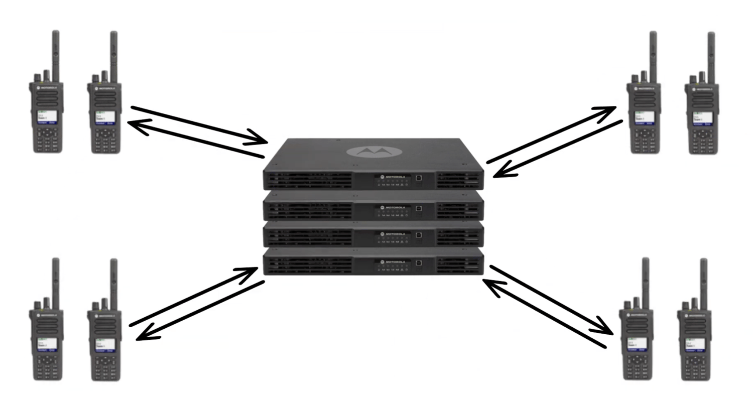 Understanding Two-Way Radio Systems: Types and Uses